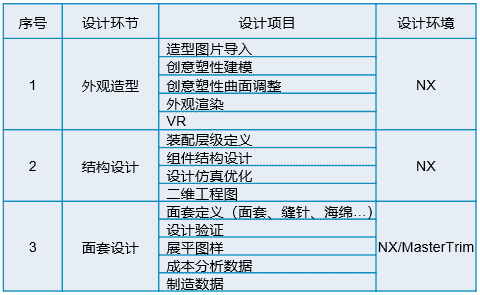 NX Mastertrim介绍 - 软市